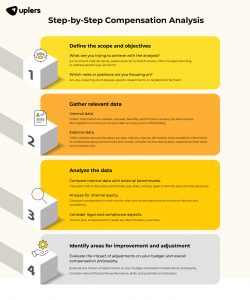 Overcoming Employee Retention Challenges with Strategic [+Compensation ...