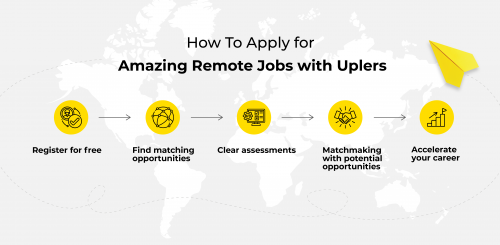 A Handy Guide For Finding a Remote Job and Getting Hired - Uplers