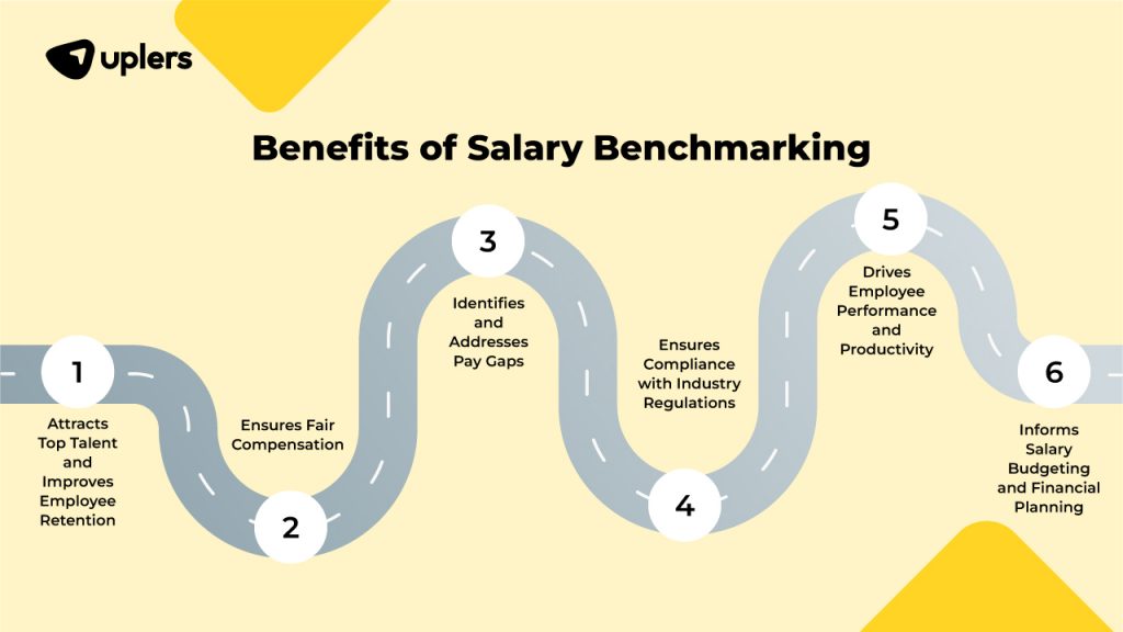 What is Salary Benchmarking and Why It Matters for Hiring and Retaining ...