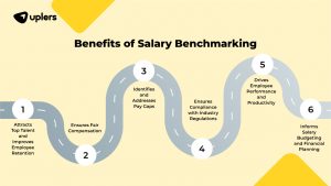 What is Salary Benchmarking and Why It Matters for Hiring and Retaining ...