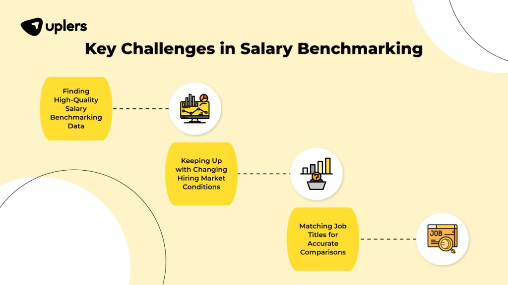What is Salary Benchmarking and Why It Matters for Hiring and Retaining ...