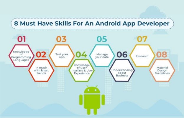Top Skills to Consider For AI and Machine Learning in Android Apps