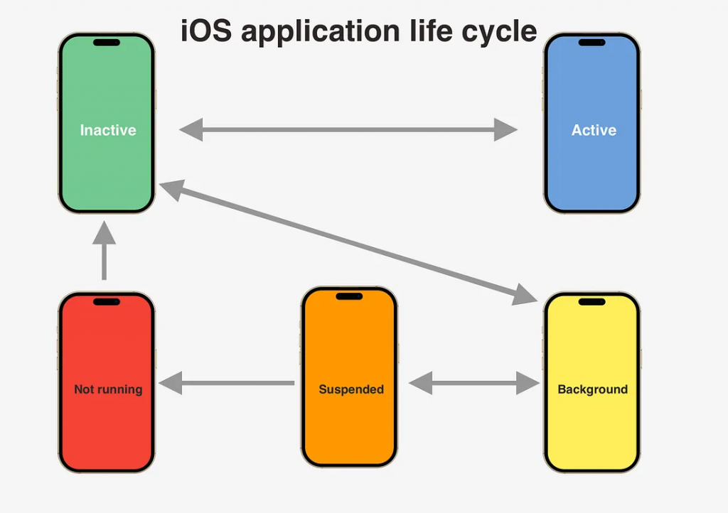 8 Red Flags to Watch Out for When Hiring iOS Developers