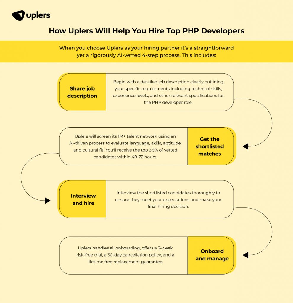 Why PHP Remains the Powerhouse of Web Development in 2024