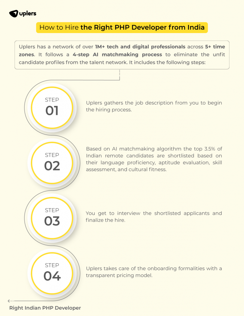 Why Indian PHP Developers Are the Best Choice for Your Next Project