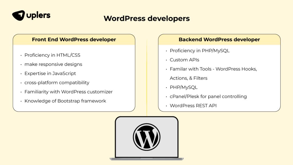 Understanding the Different Types of WordPress Developers: Front-End vs ...