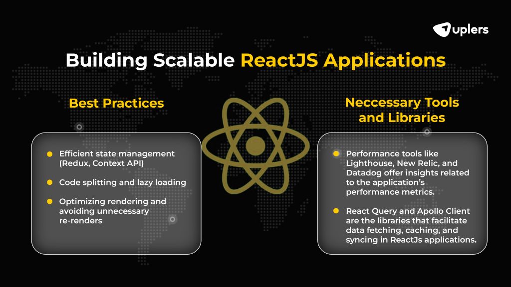 The Art Of Scalability How Reactjs Developers Can Future Proof Your