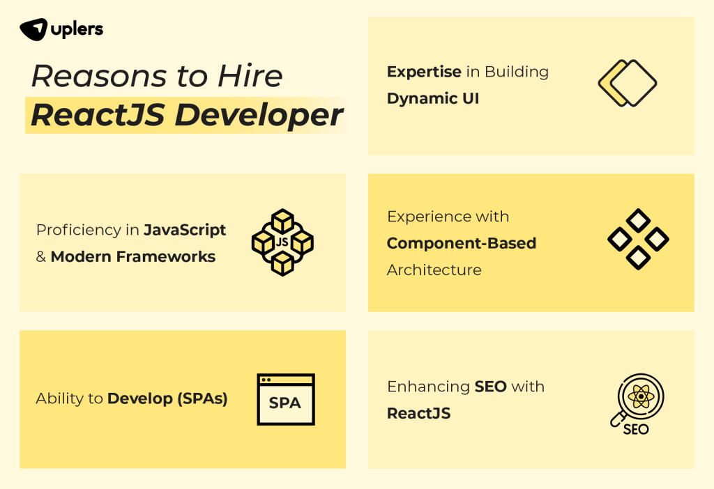 Why Hiring a ReactJS Developer is Crucial for Modern Web Applications